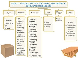 Packaging material testing | PPTX