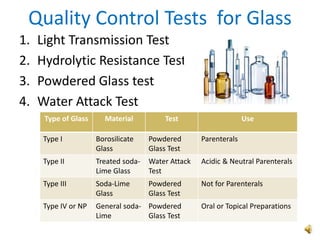 Packaging material testing | PPTX