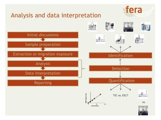 Packaging migration.pdf