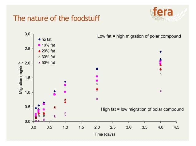 Packaging migration.pdf