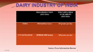Packaging of Milk & Milk Products.pptx