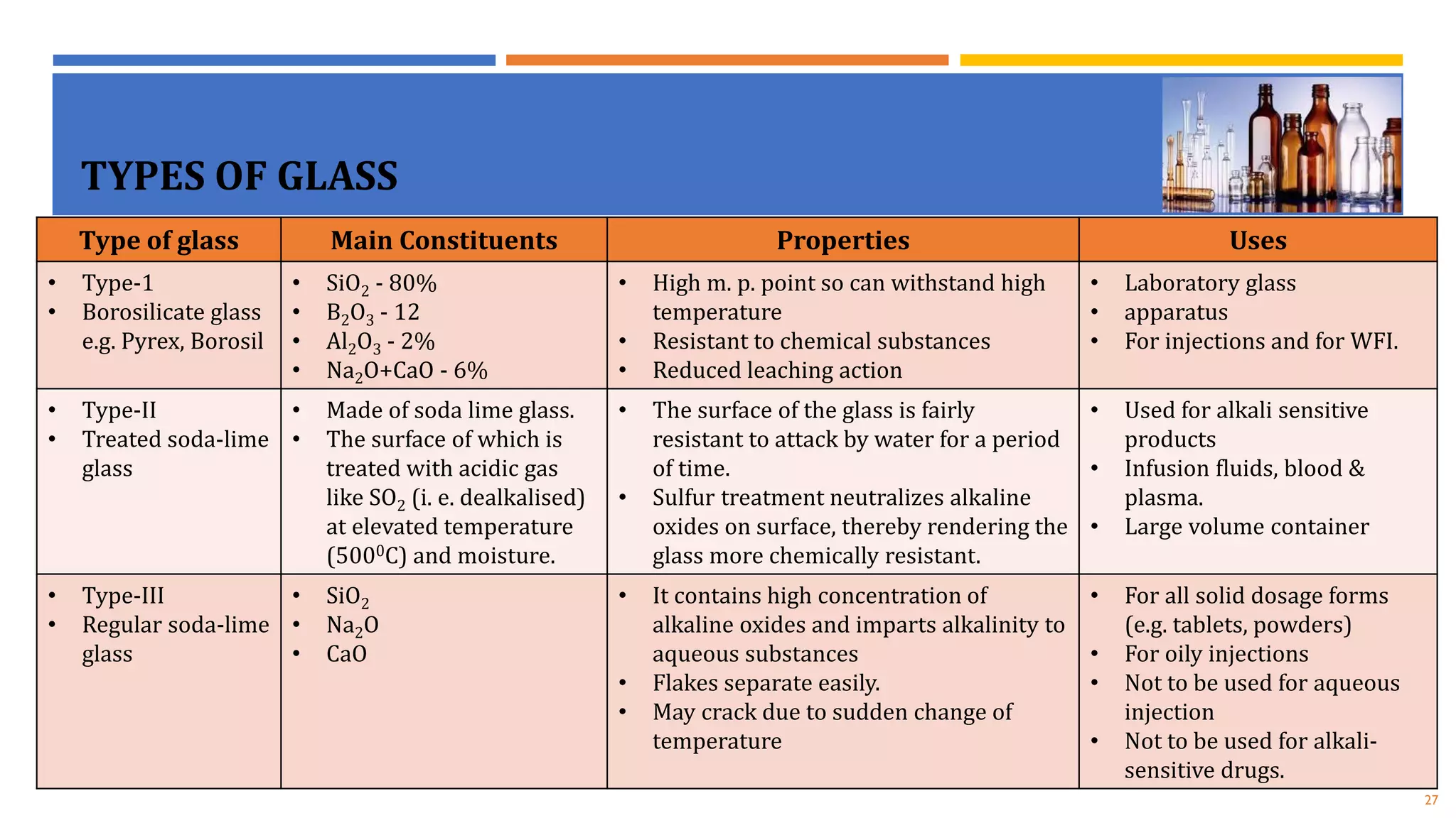 Packaging of parenterals | PDF