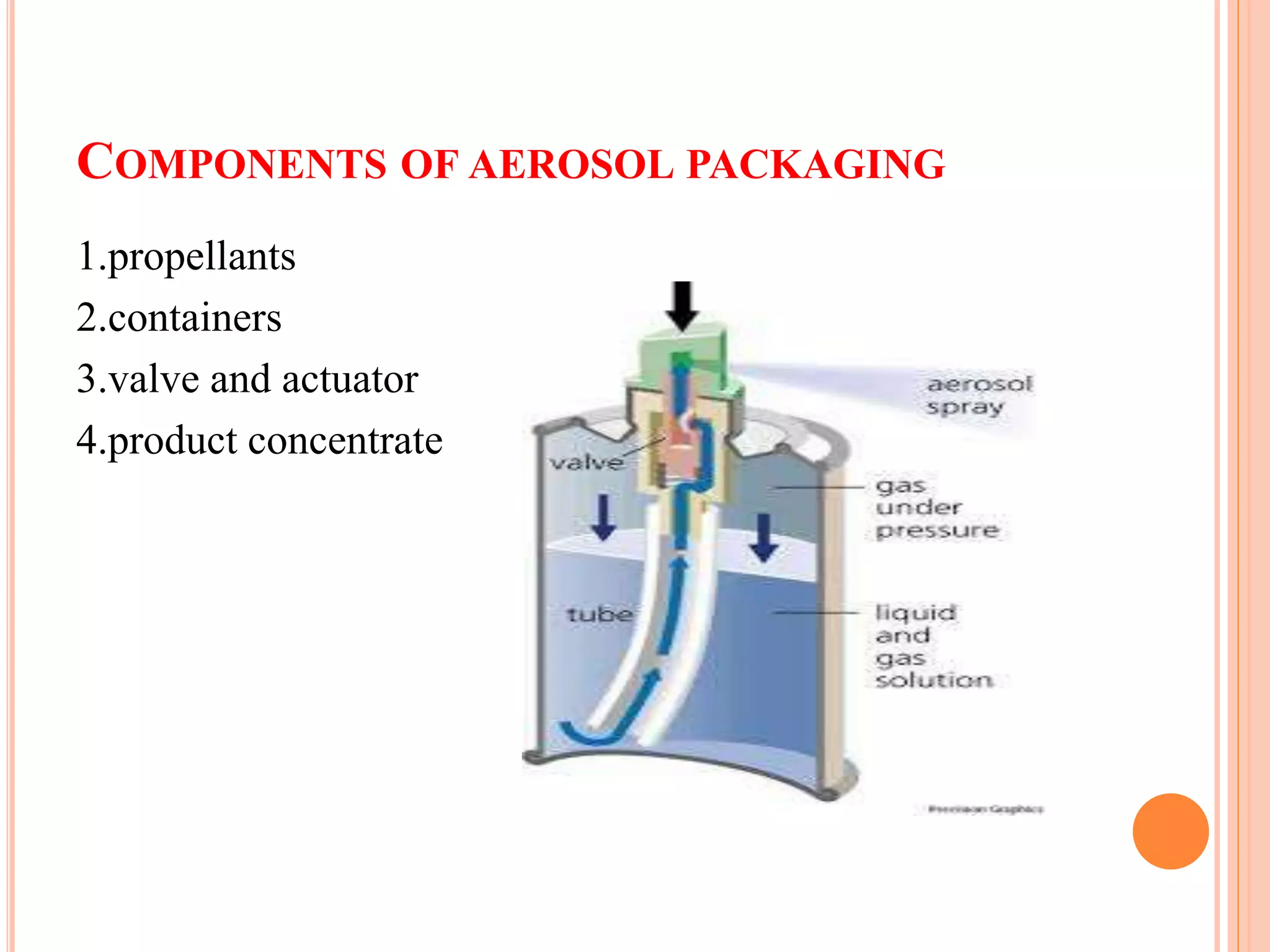 Packaging of pharmaceuticals | PPTX