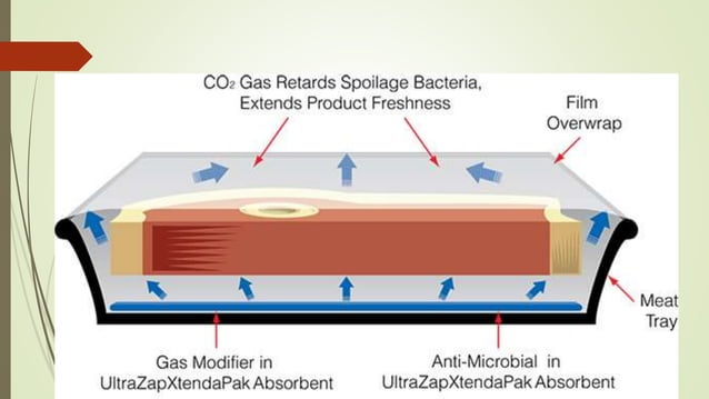 Packaging of red meat | PPTX