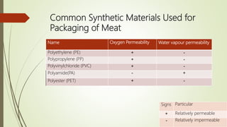 Packaging of red meat | PPTX