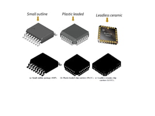 Packaging of vlsi devices | PPTX
