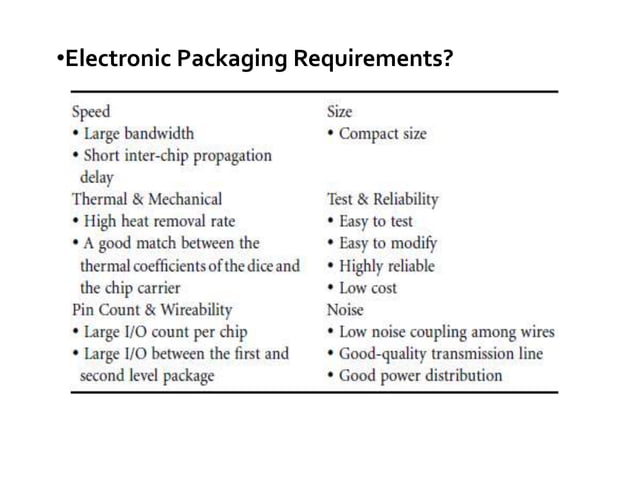 Packaging of vlsi devices | PPTX