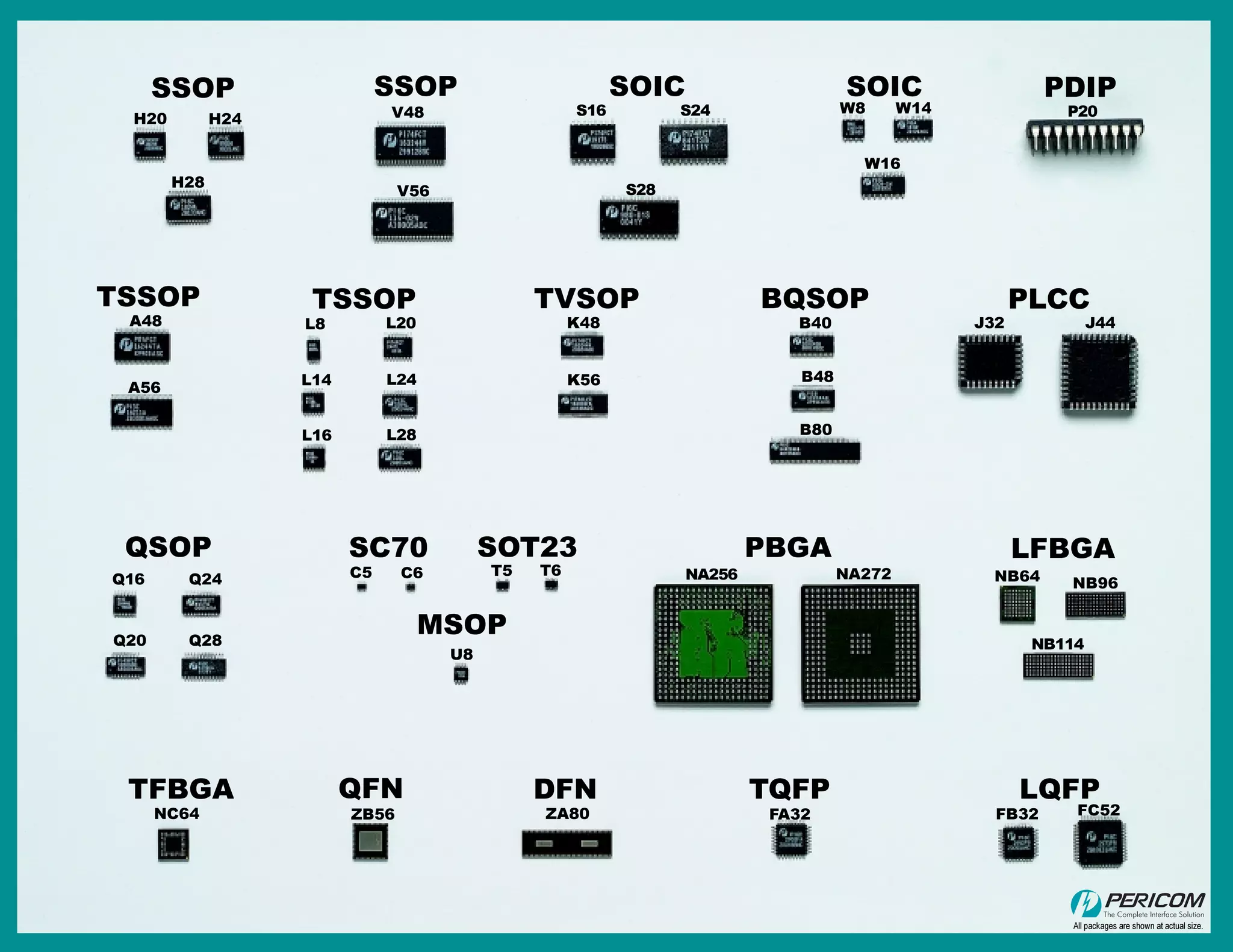 Packaging photos | PDF