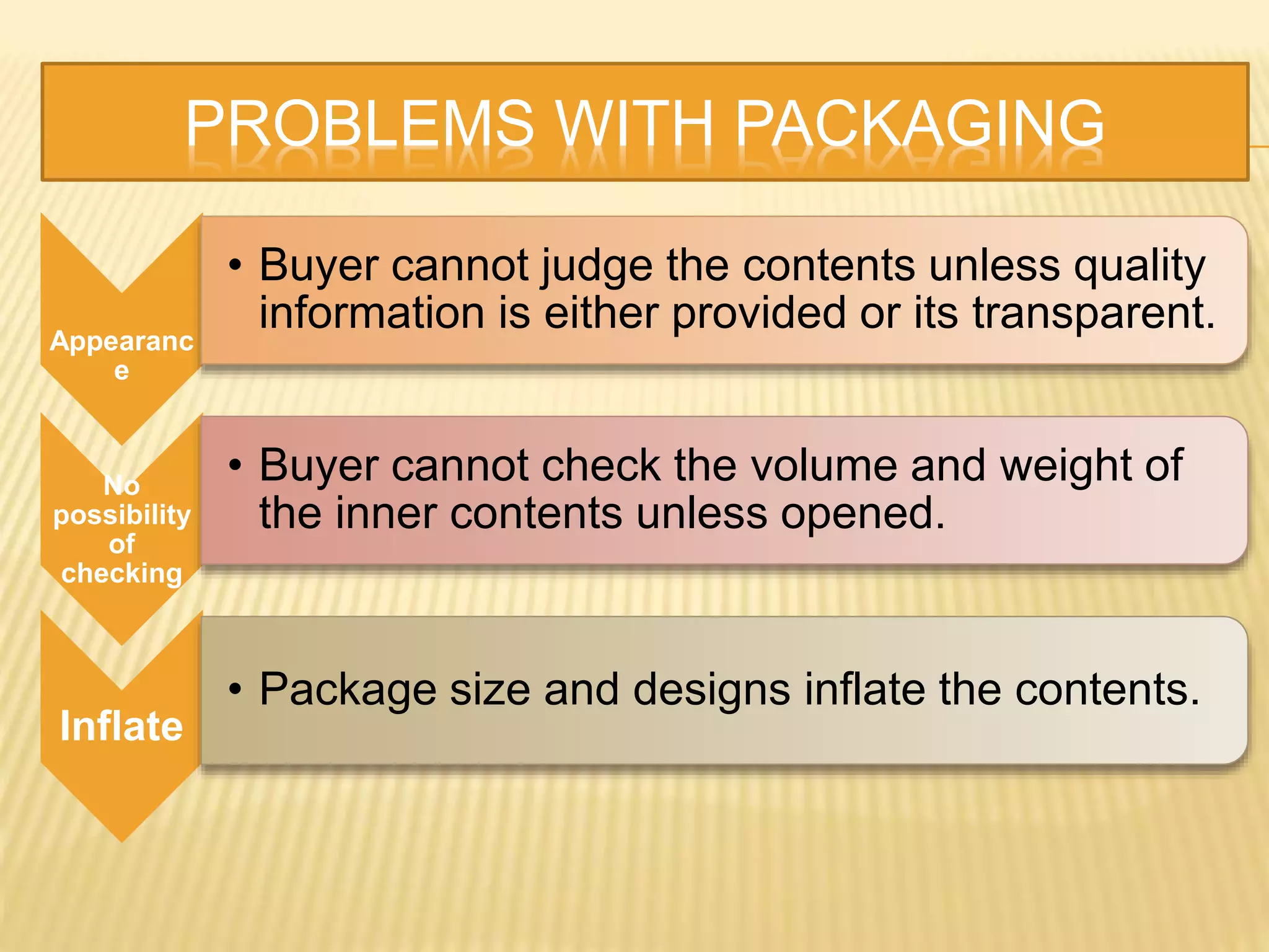 Importance of Packaging | PPTX