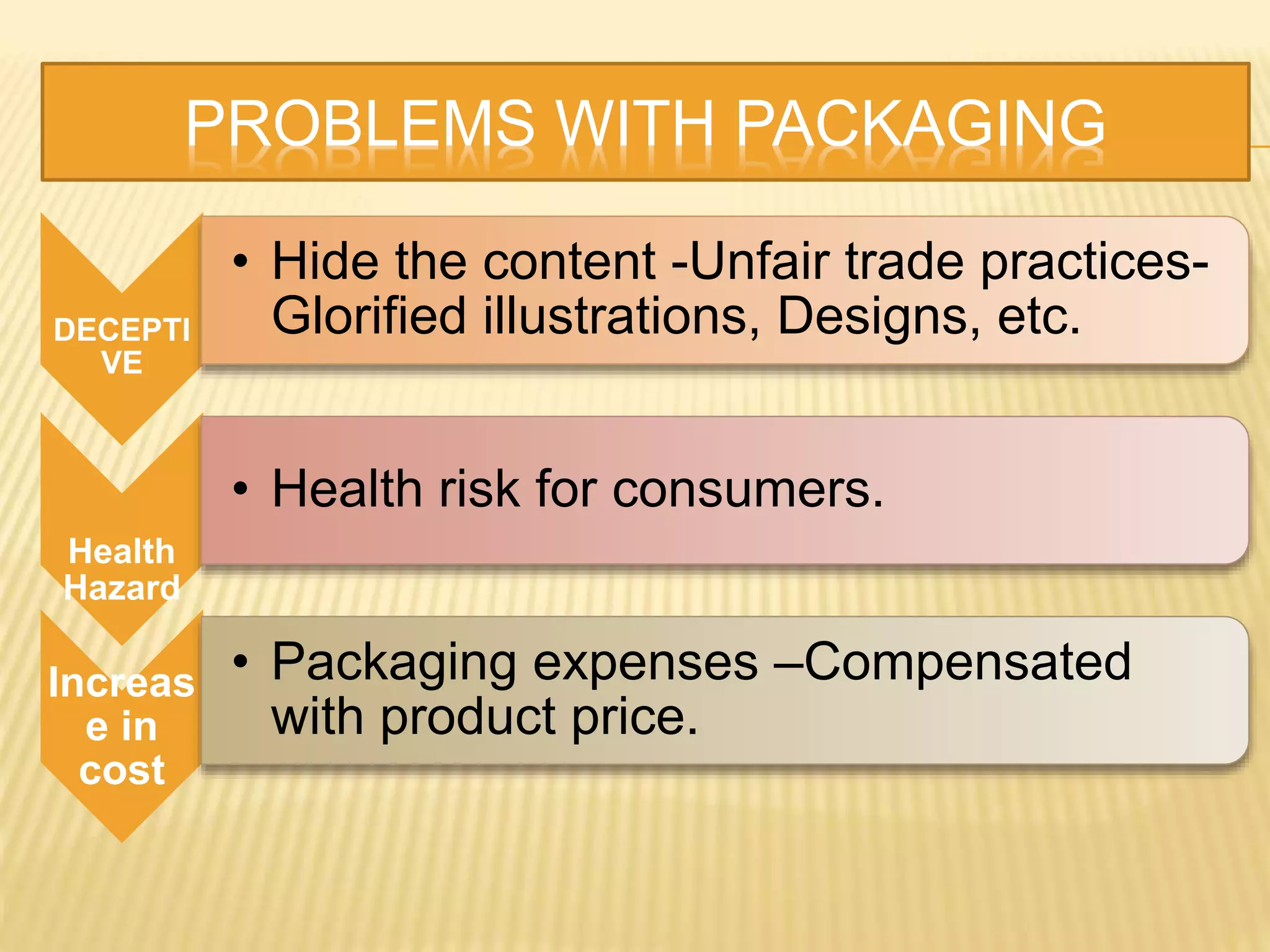 Importance of Packaging | PPTX