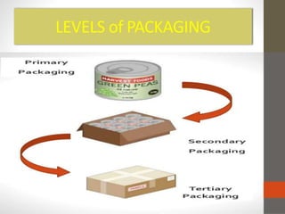 Importance of Packaging | PPTX