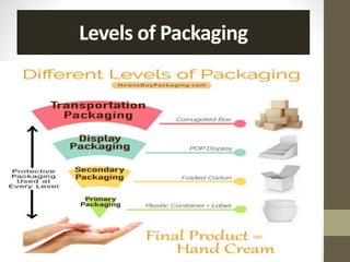 Importance of Packaging | PPTX