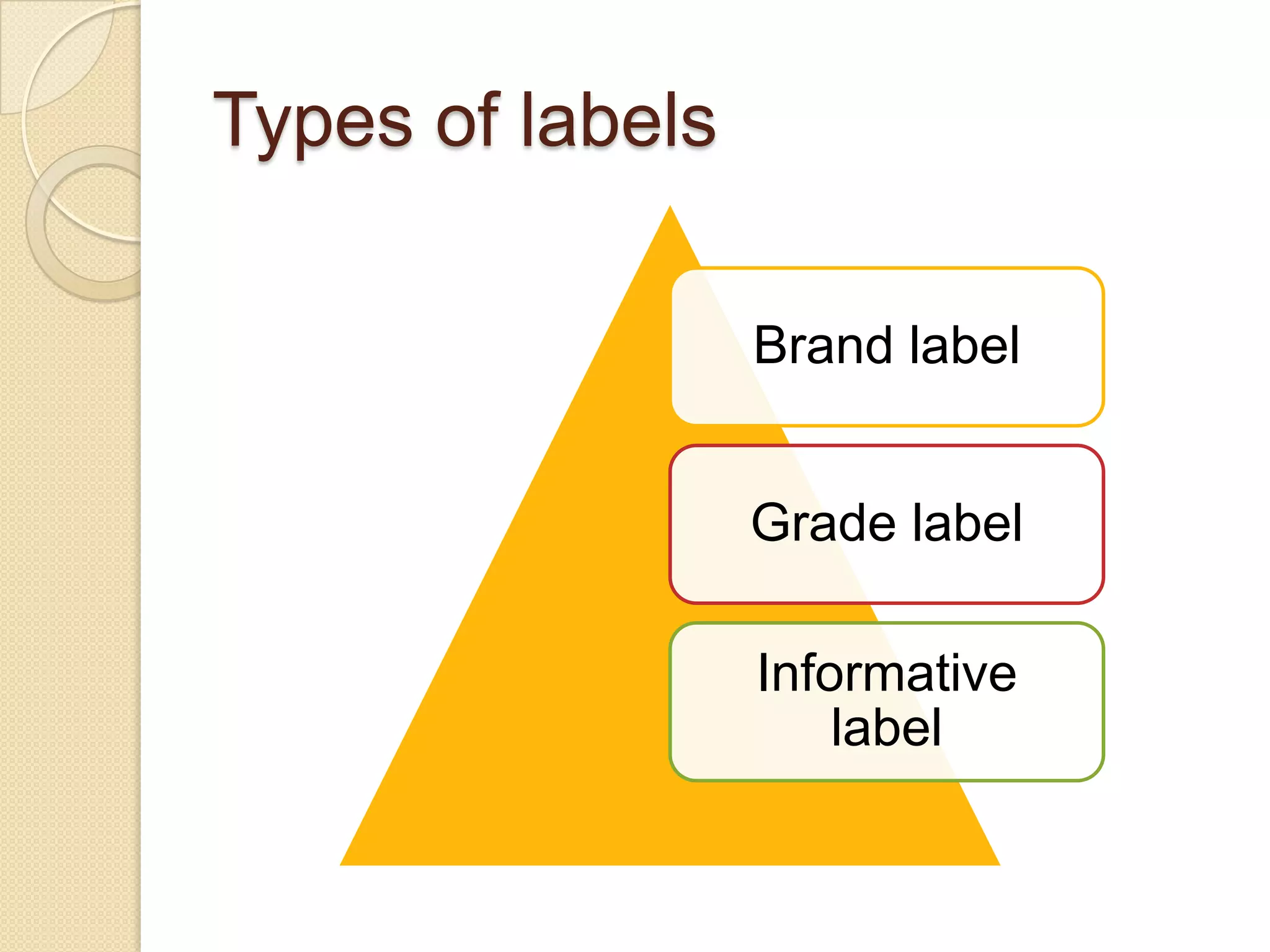 Packaging ppt | PPTX