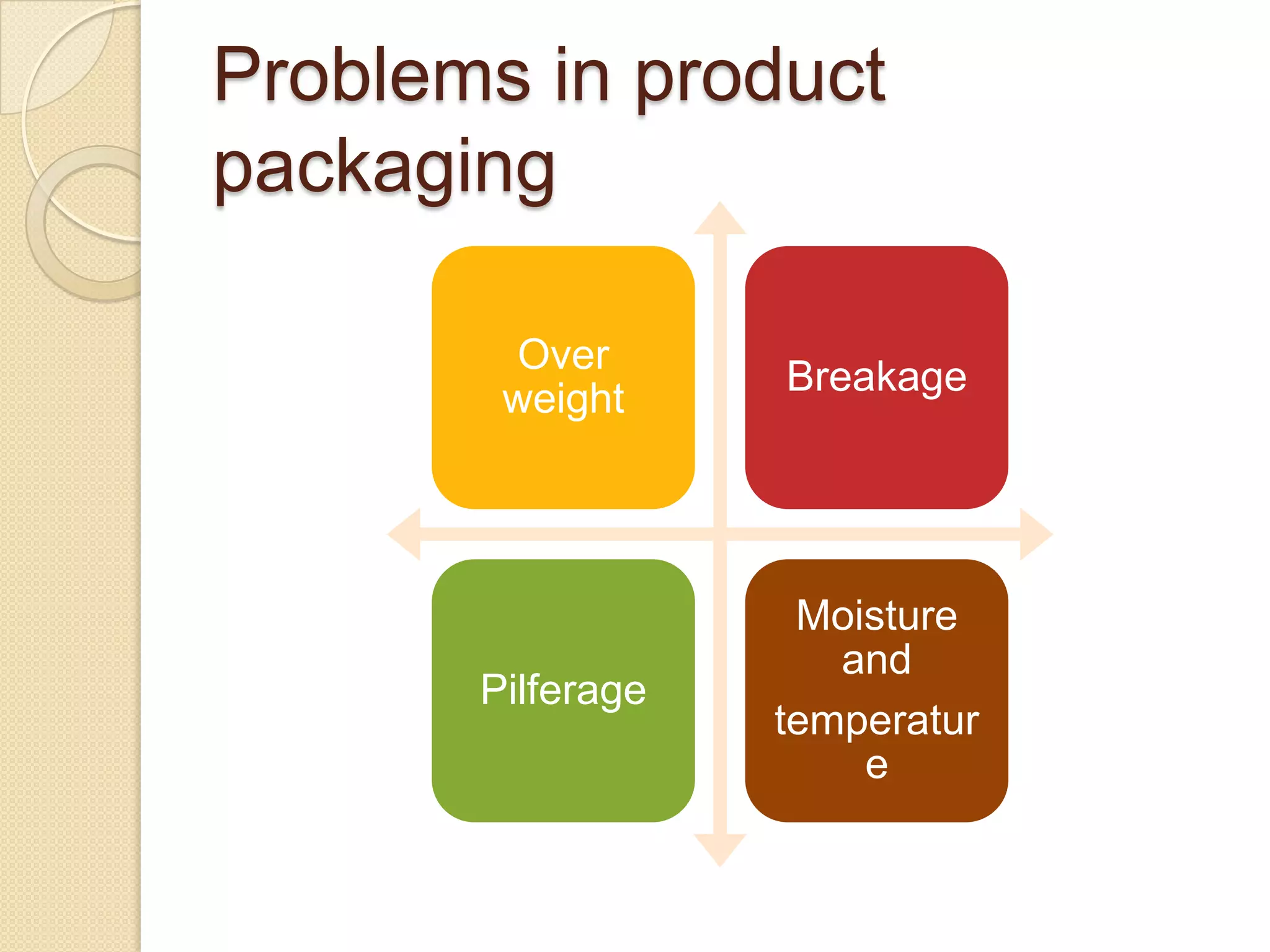 Packaging ppt | PPTX