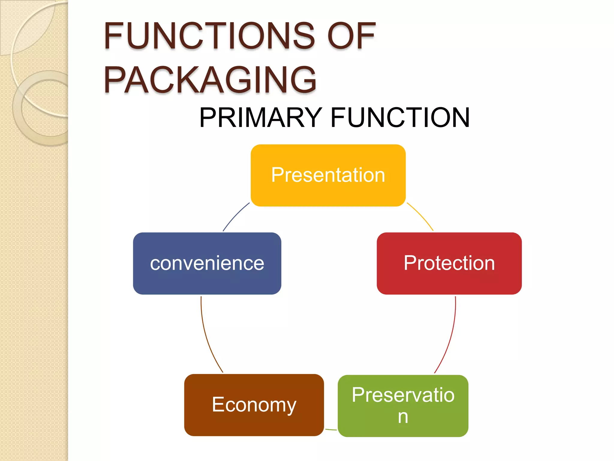 Packaging ppt | PPTX