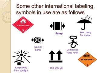 Packaging ppt | PPTX