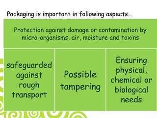 Packaging | PPTX
