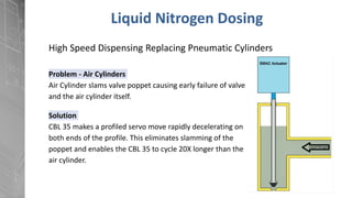 SMAC Moving Coil Actuators Packaging Solutions | PPT