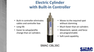 SMAC Moving Coil Actuators Packaging Solutions | PPT