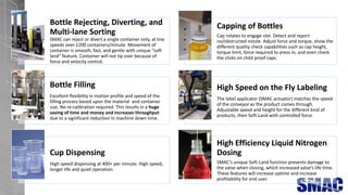 SMAC Moving Coil Actuators Packaging Solutions | PPT