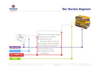 Packaging premedia capabilities | PDF