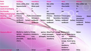 packagingproject-ppt-190319153032.pptx