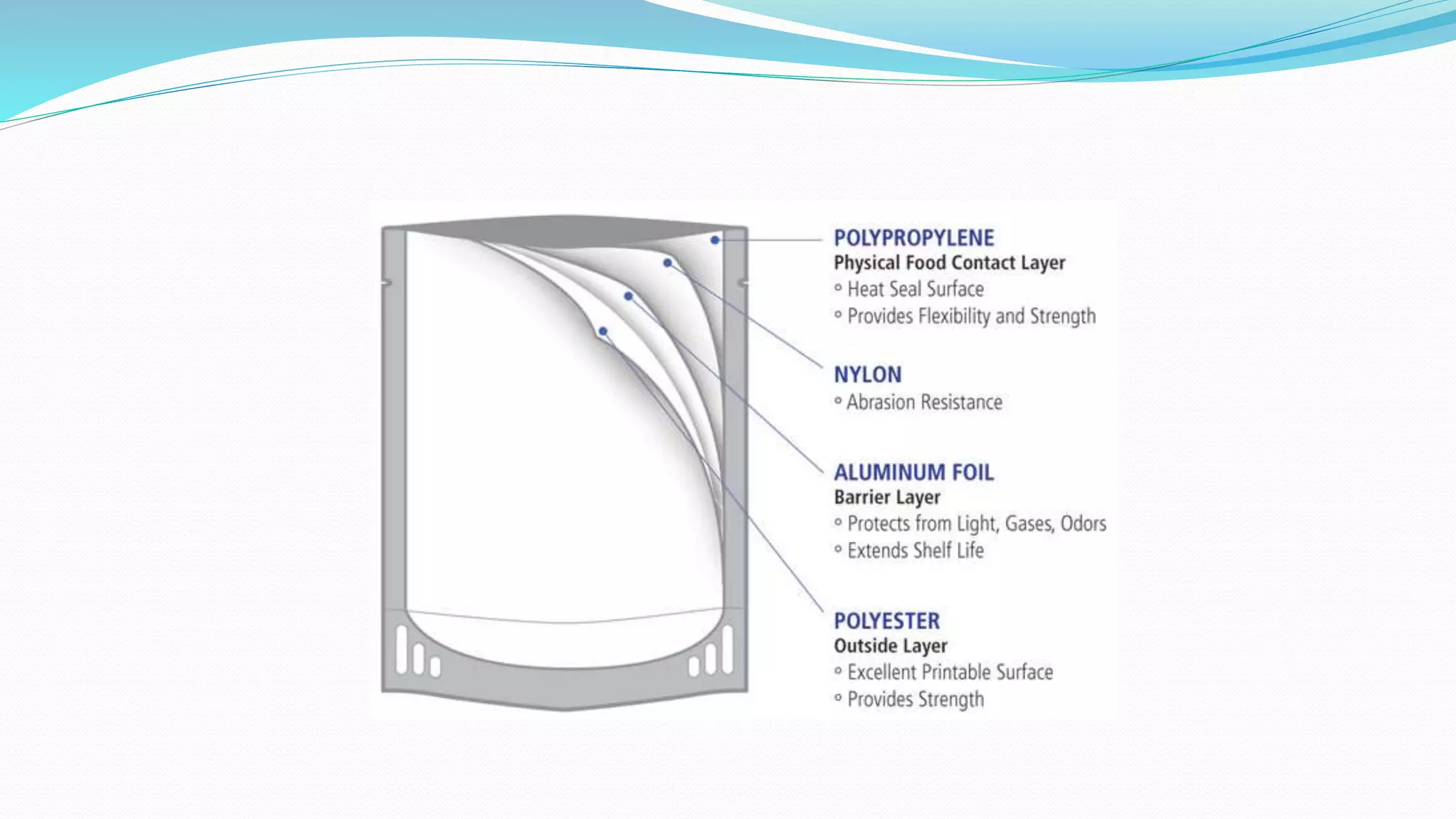 Retourt Pouch Packaging-advantages and disadvantages | PPTX