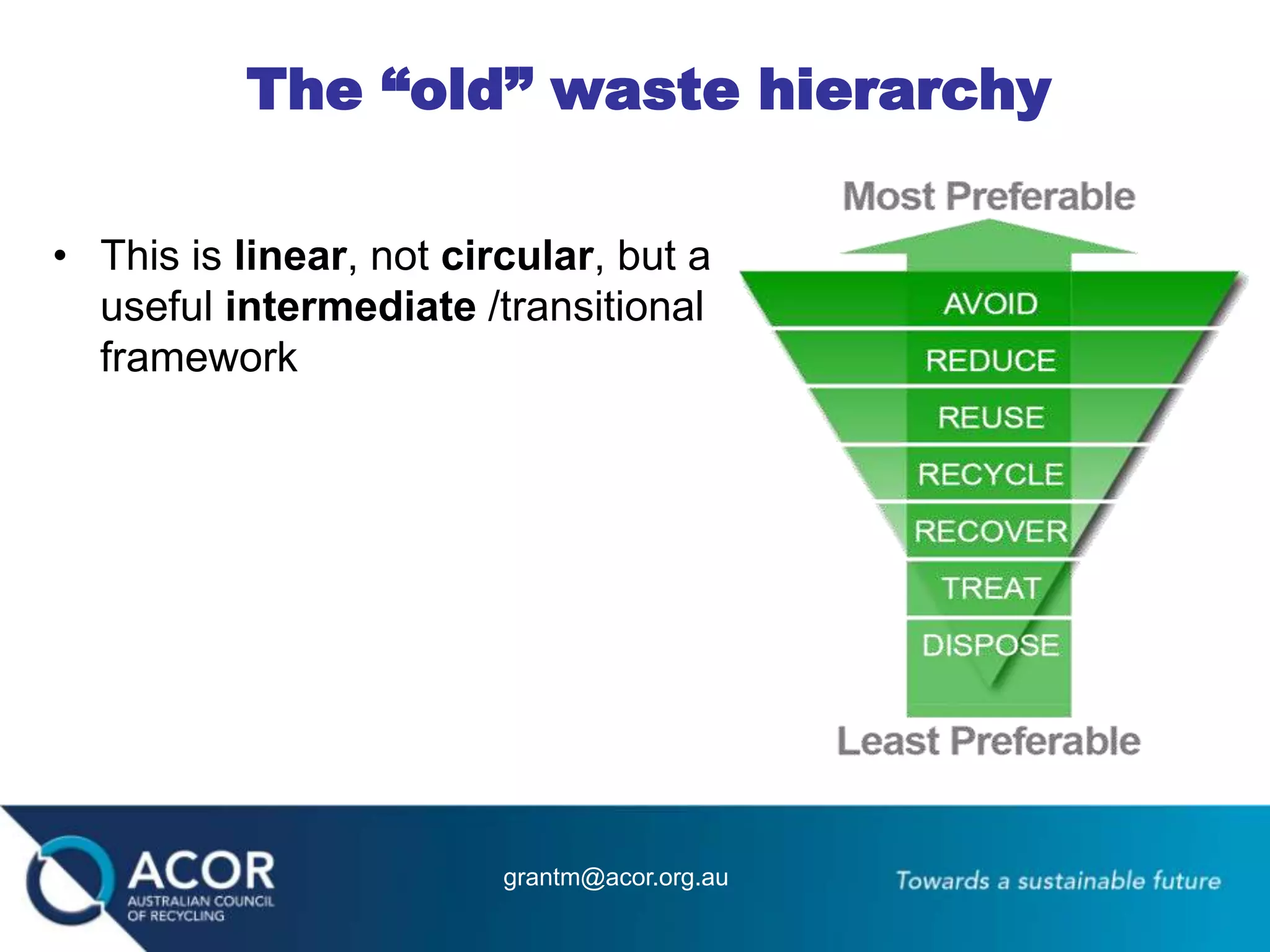 Packaging recovery final gm | PPT