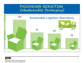 Packaging reduction | PDF