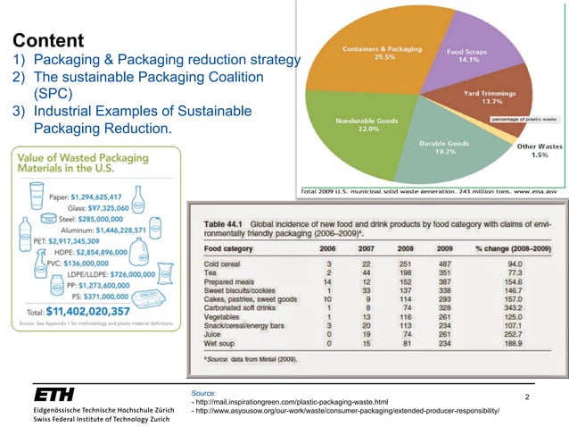 Packaging reduction | PDF