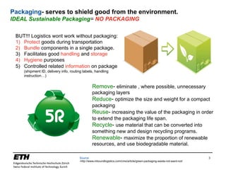 Packaging reduction | PDF