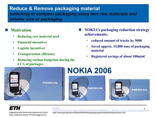 Packaging reduction | PDF