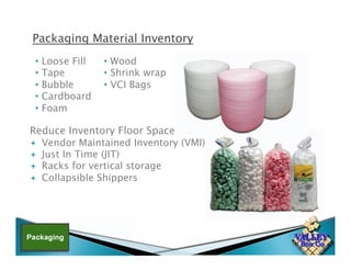 Packaging Review | PDF