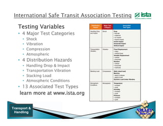 Packaging Review | PDF