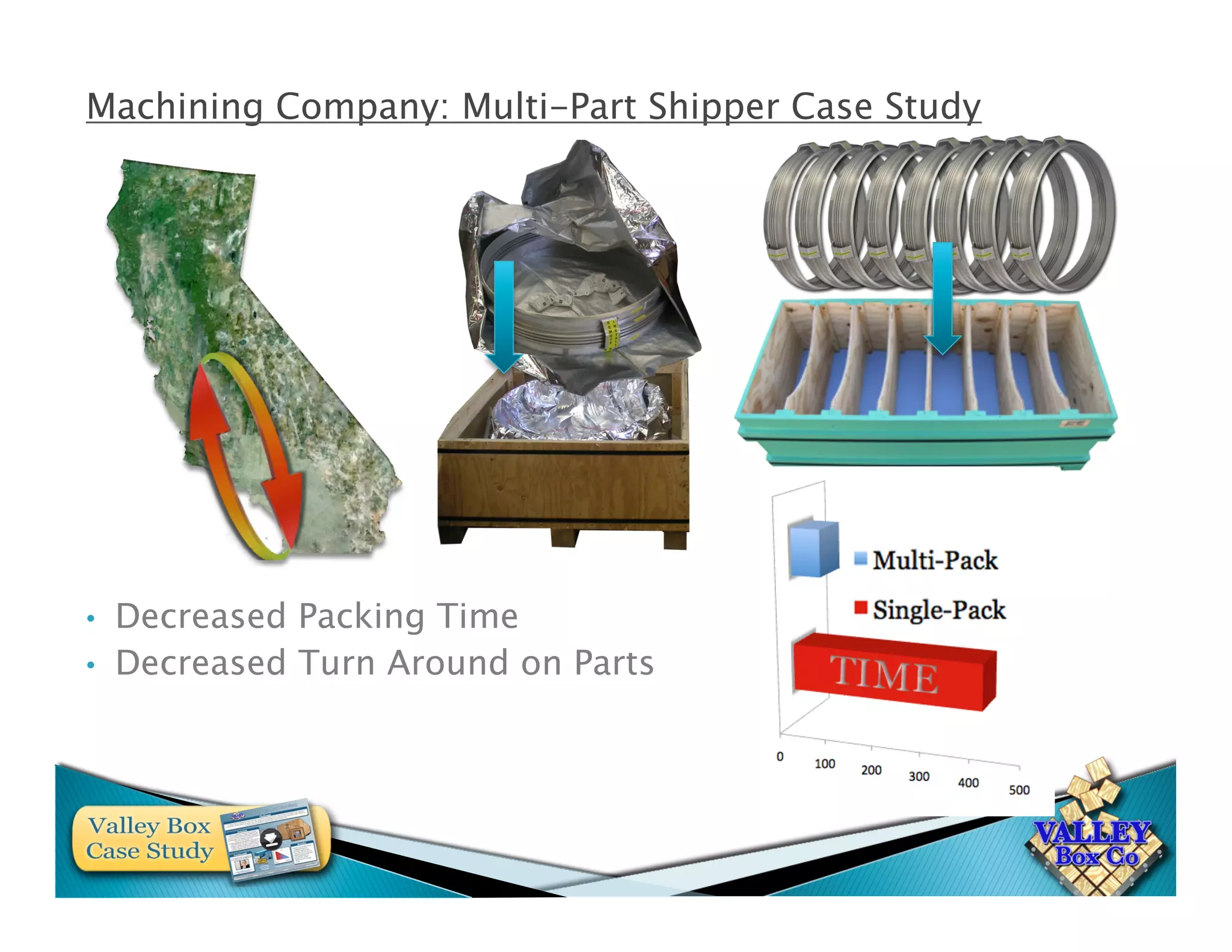3 of 7 Packaging Review - Packaging | PDF