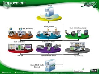 Packaging SCADA Webinar with InduSoft Web Studio | PPTX