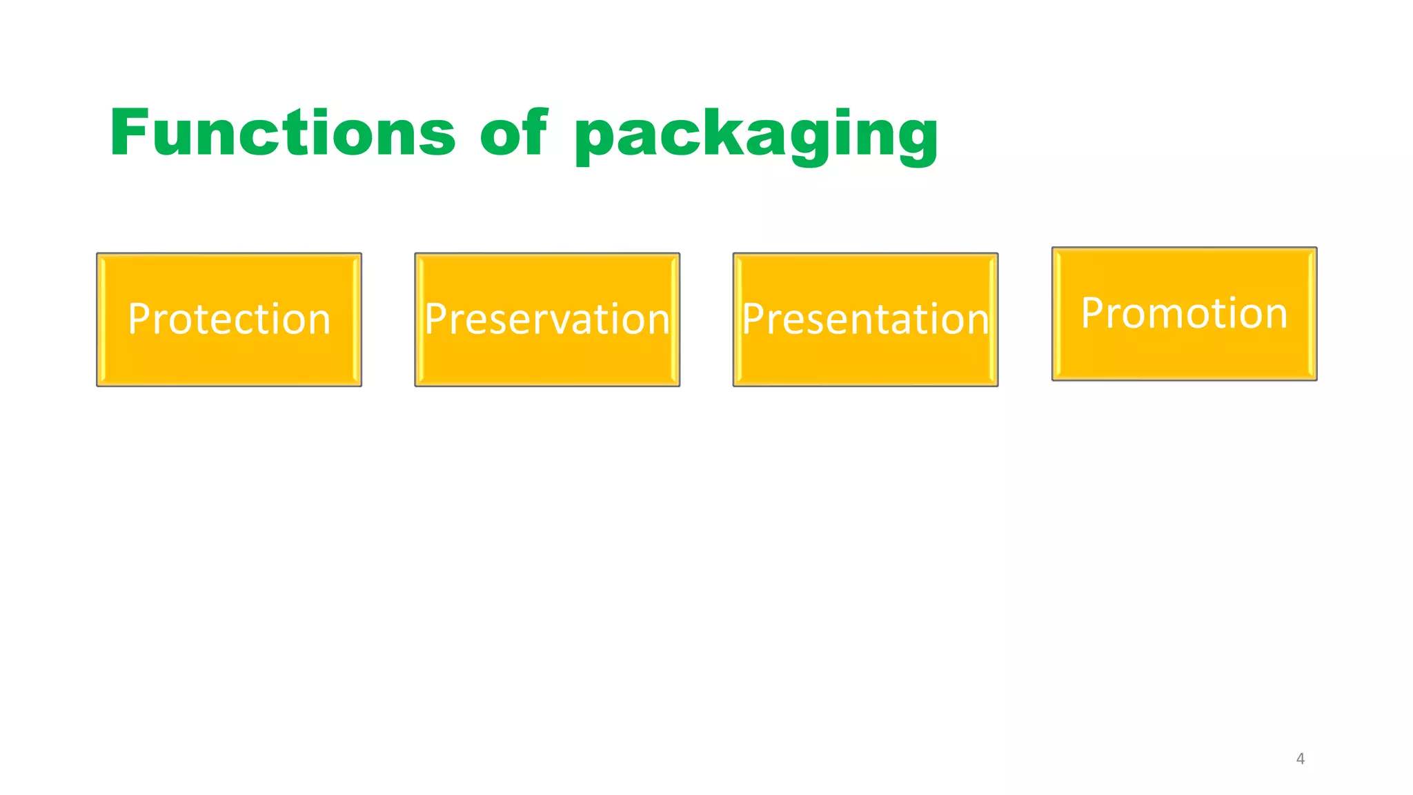 paharmaceutical packaging Medical device Packaging types of medical ...
