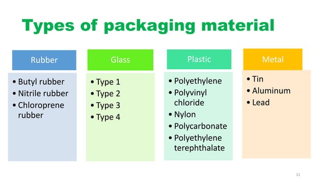 paharmaceutical packaging Medical device Packaging types of medical ...
