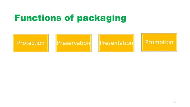 paharmaceutical packaging Medical device Packaging types of medical ...