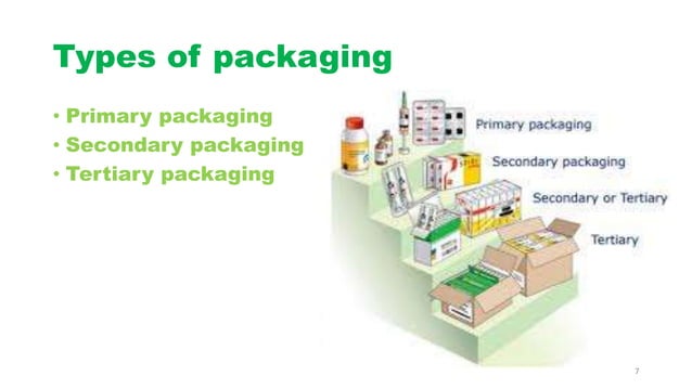 paharmaceutical packaging Medical device Packaging types of medical ...