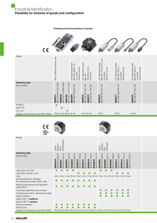 Solutions for Packaging and Food Industry | PDF