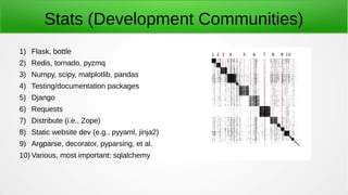 Python-specific packaging | PPT