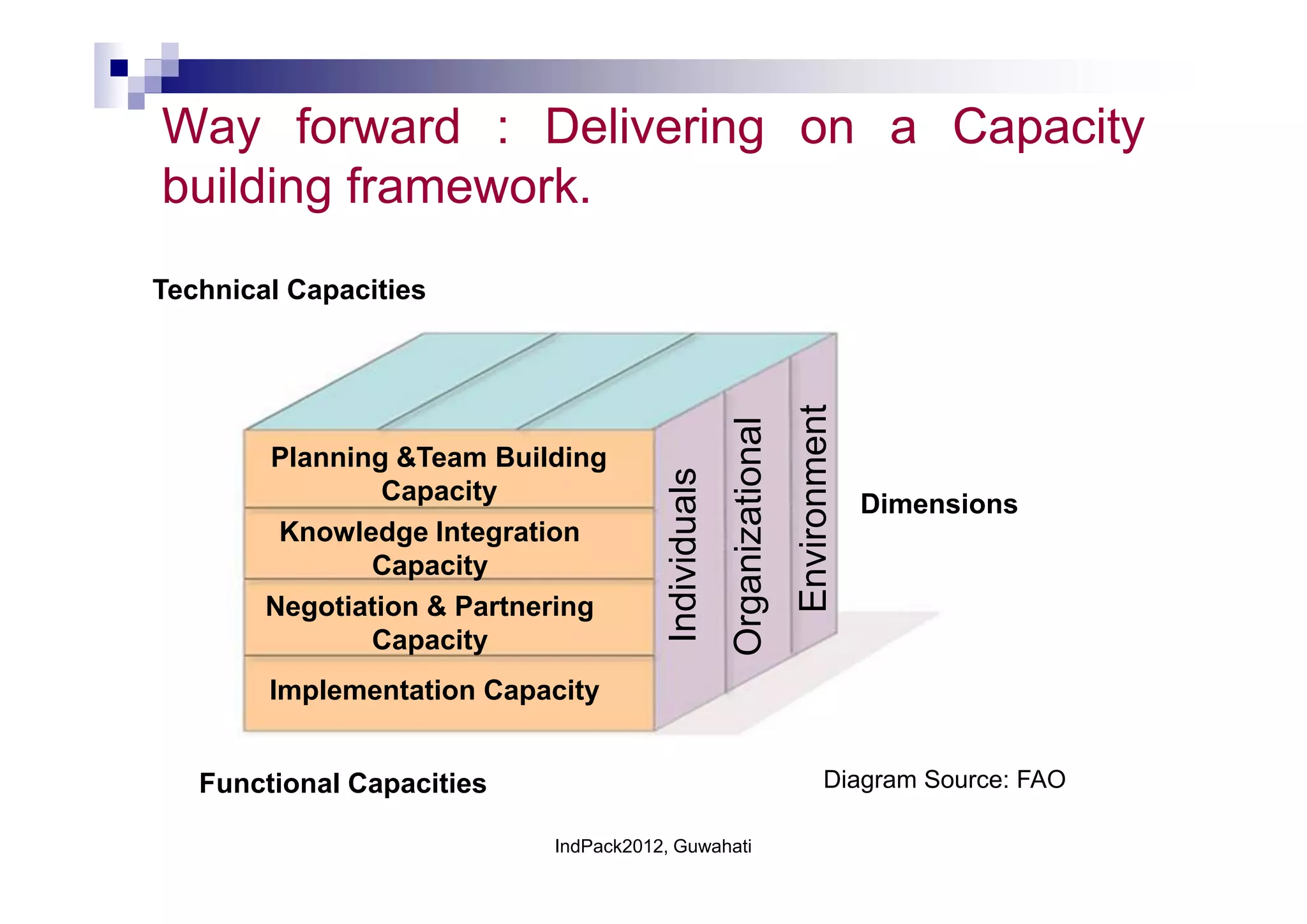 Packaging technologyin entrepreneurshipdevelopment_northeastindia_islambarbaruah | PDF