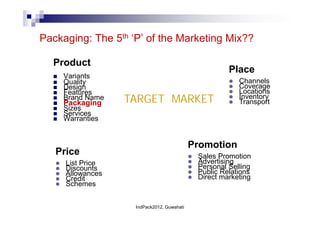 Packaging technologyin entrepreneurshipdevelopment_northeastindia ...