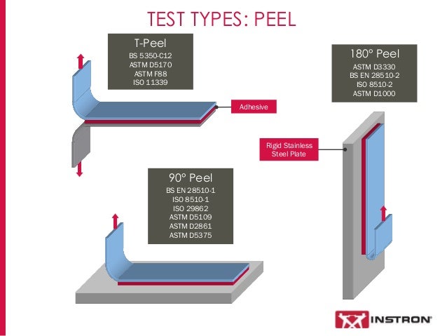 Tips & Tricks for Packaging Testing