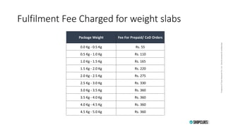 Packaging weight guidelines | PPTX