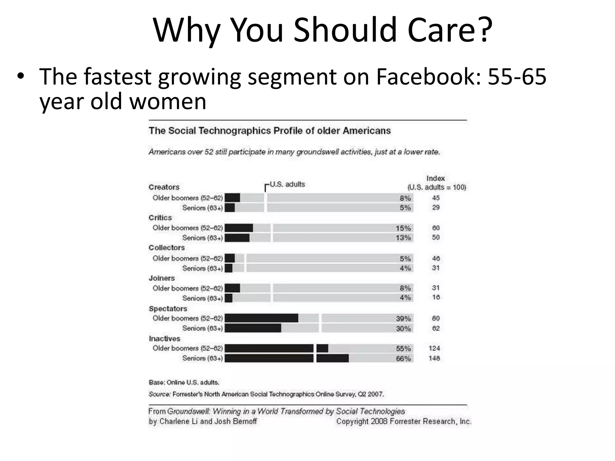 Packard socialmedia lab-module 7c-facebook | PPTX