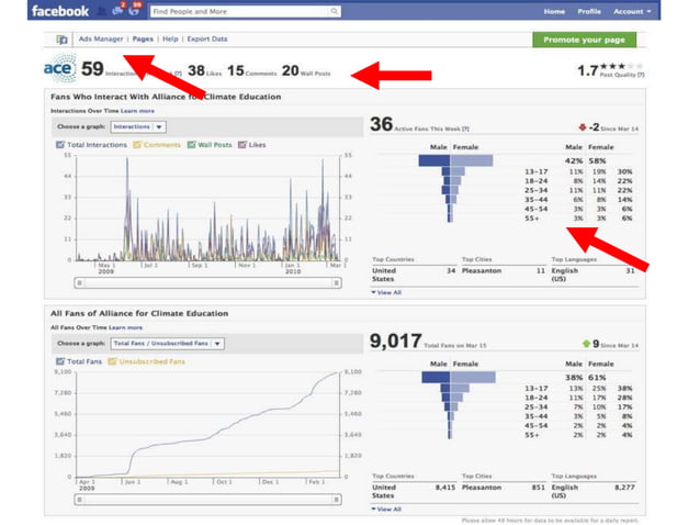 Packard socialmedia lab-module 7c-facebook | PPTX