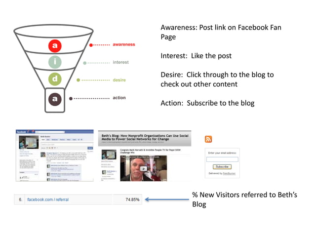 Packard socialmedia lab-module 7c-facebook | PPTX