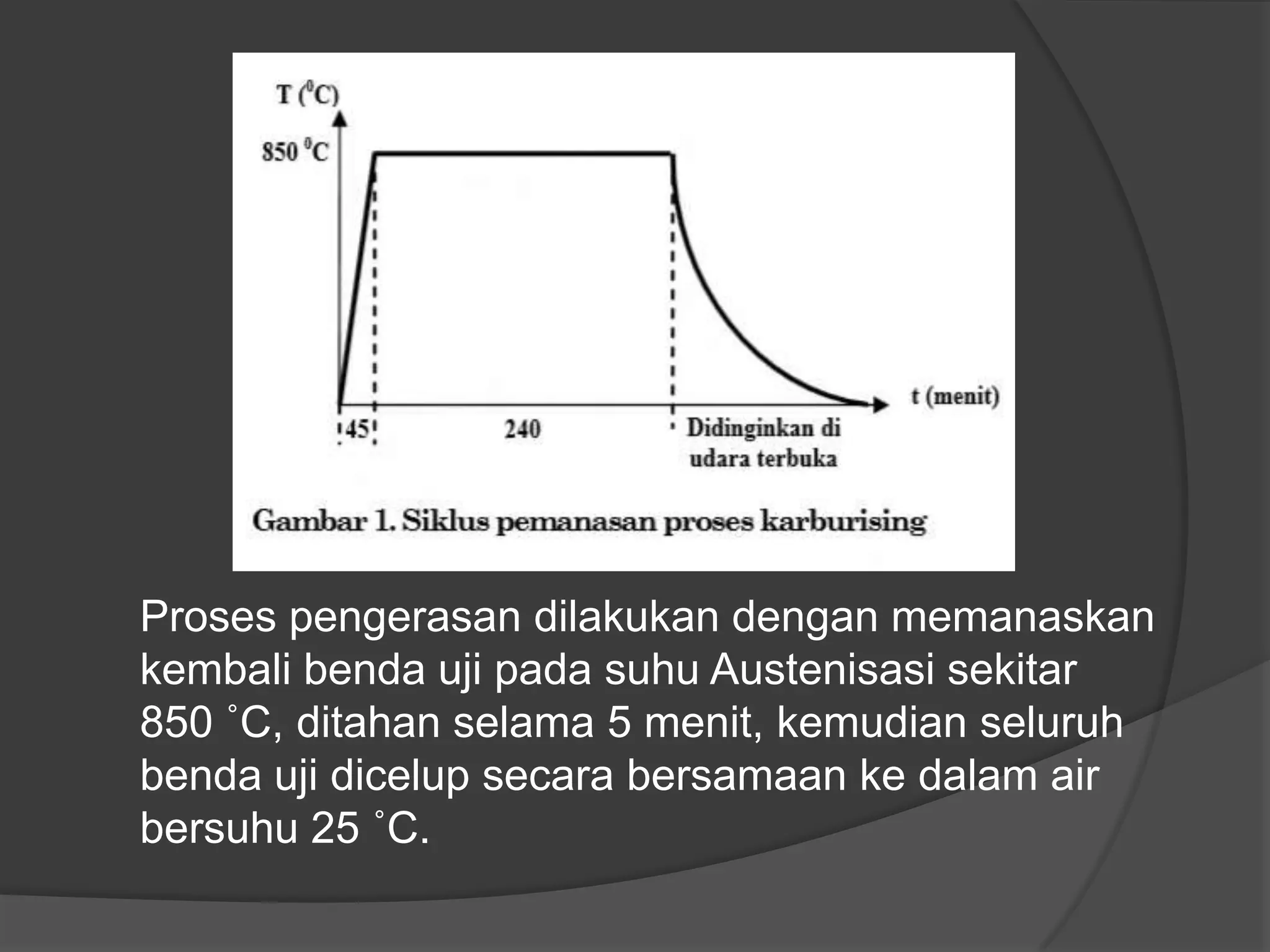 Pack carburizing presentasi | PPTX